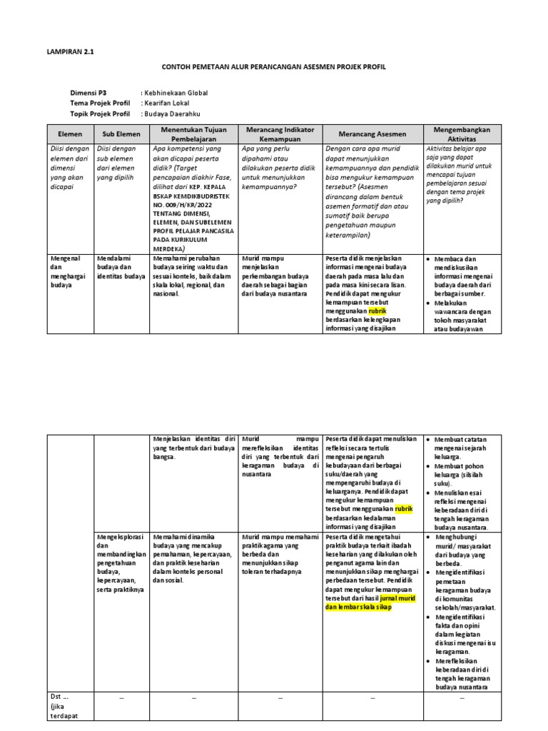 LAMPIRAN 2.1 - Contoh Pemetaan Alur Rancangan Asesmen | PDF