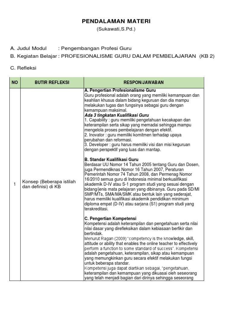 LK - Resume Pendalaman Materi PPG KB 2 | PDF