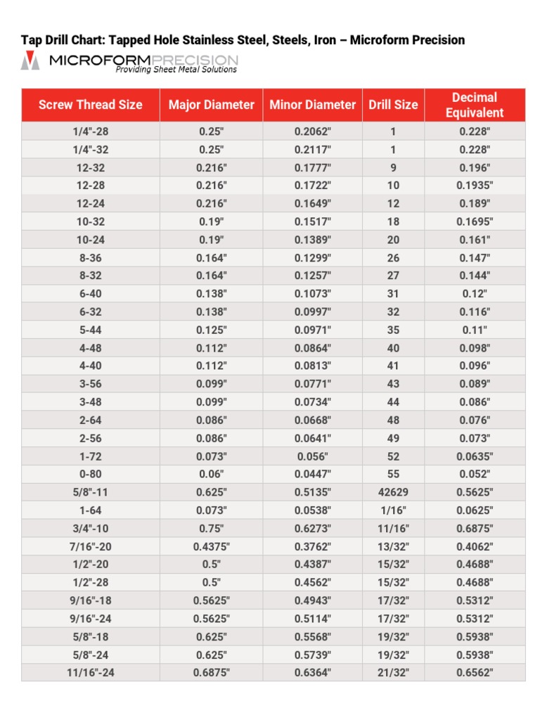 TapDrill Chart Stainless Steel Iron Steel Microform Precision | PDF ...