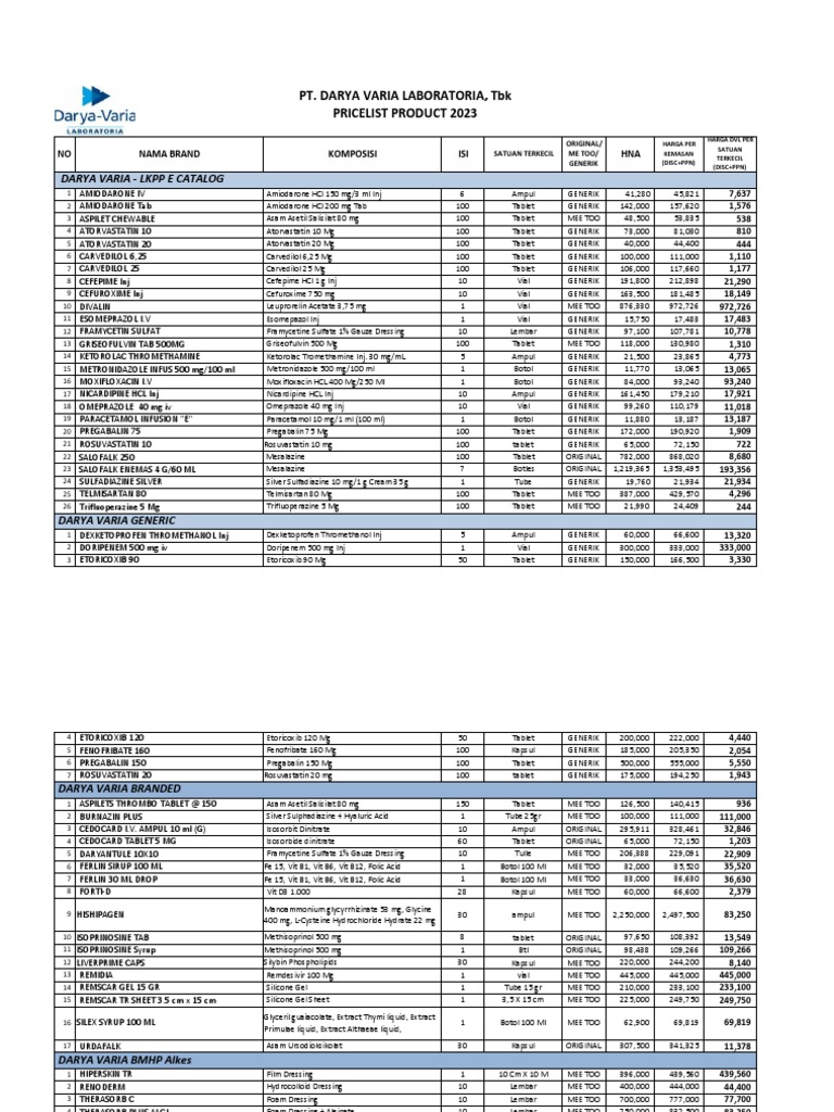 Price List Produk PT Darya Varia 2023 | PDF | Farmakologi | Senyawa Organik
