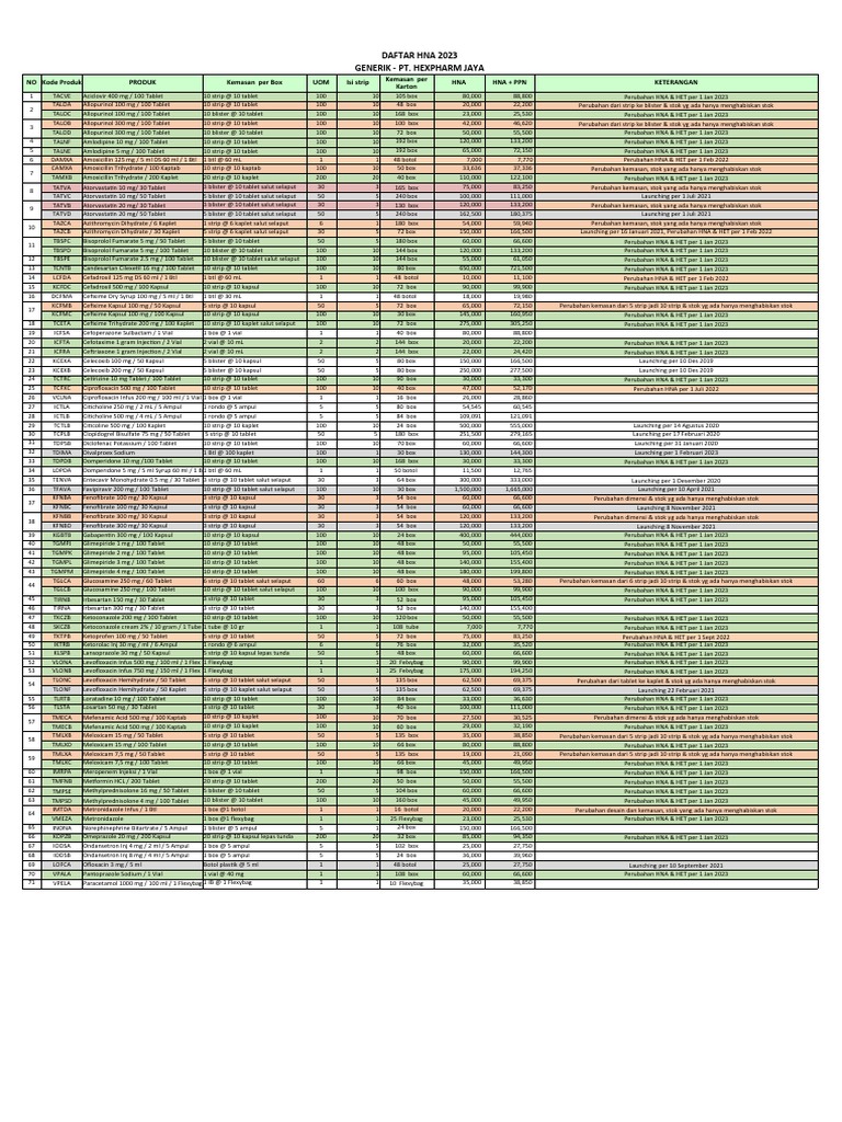 Hna Ogb - Generik HJ & Point Paten - 2023 | PDF