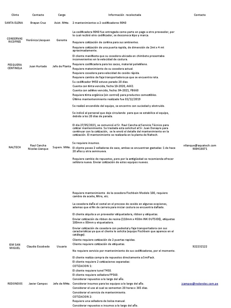 Informe Clientes - Viaje Norte | PDF