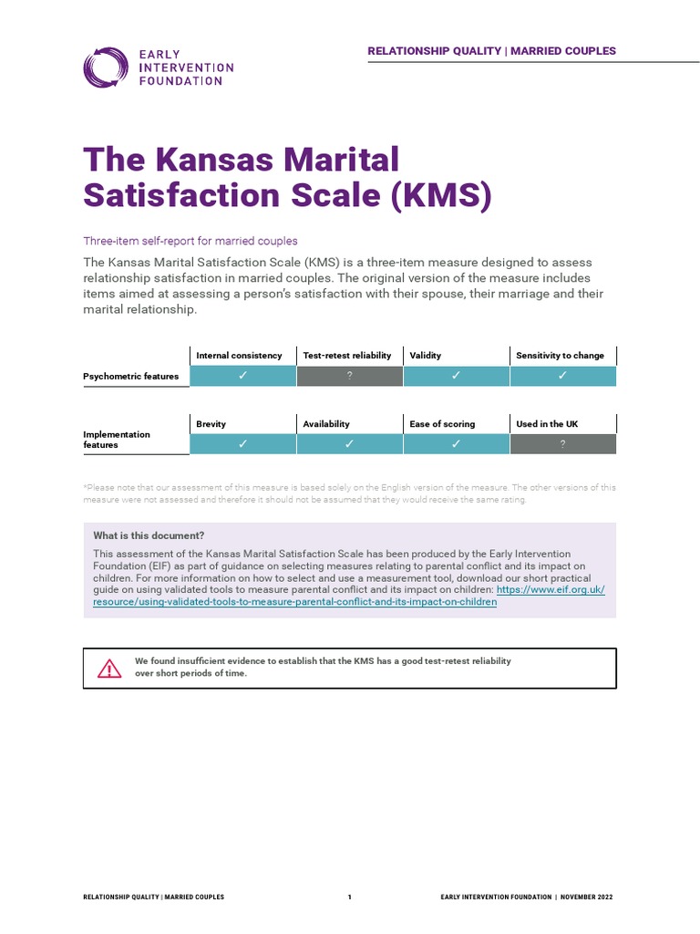 Measure Report Ipr Kms | PDF | Validity (Statistics) | Marriage