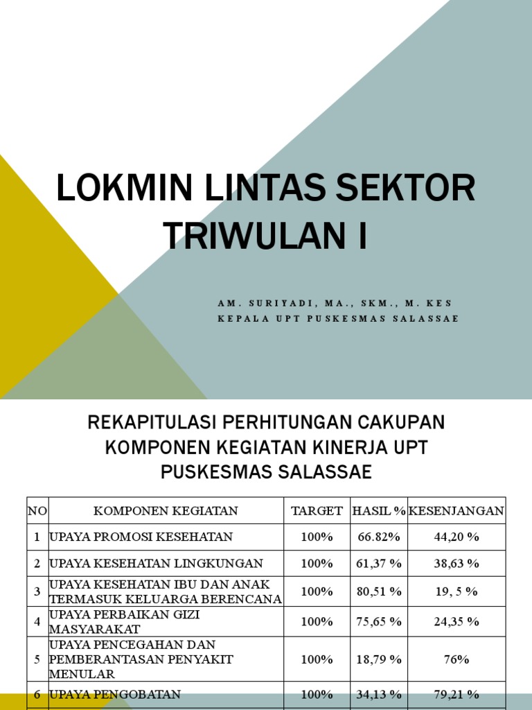 Lokmin Lintas Sektor | PDF
