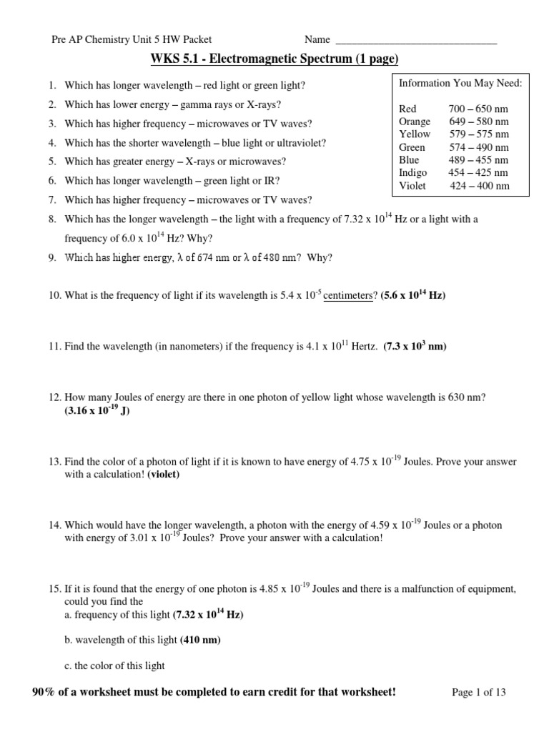 Ap Chemistry Atomic Structure Pdf Atomic Orbital Electron Configuration