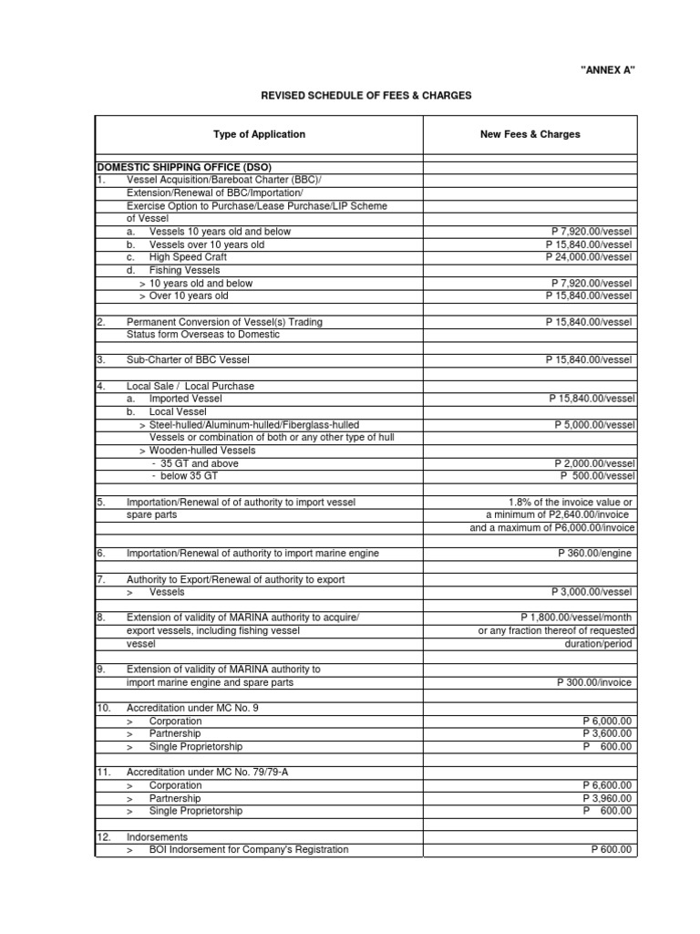 "Annex A" Revised Schedule of Fees & Charges | PDF | Audit | Ships