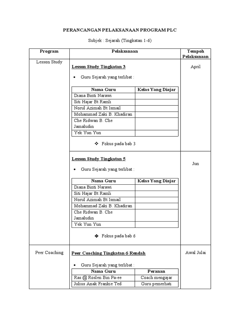Contoh Perancangan Pelaksanaan Program PLC | PDF