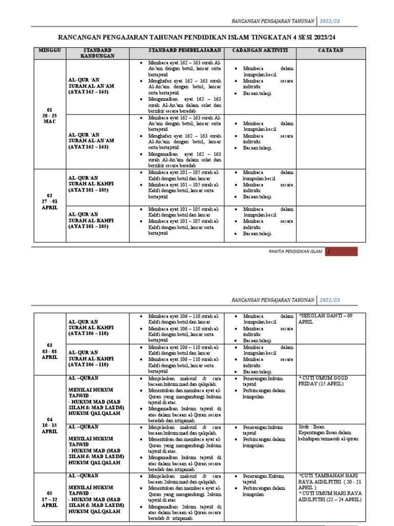 RPT Pai T4 20232024 | PDF