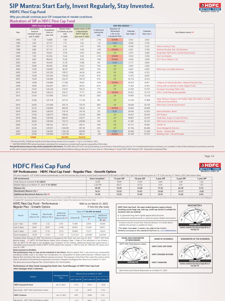SIP Mantra - HDFC Flexi Cap Fund (Aprt 2023) | PDF | Investing | Stock ...