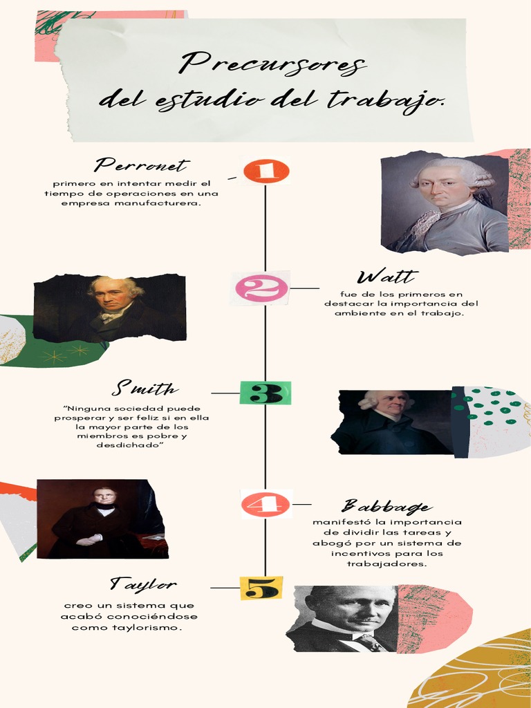 Precursores Del Estudio Del Trabajo. | PDF