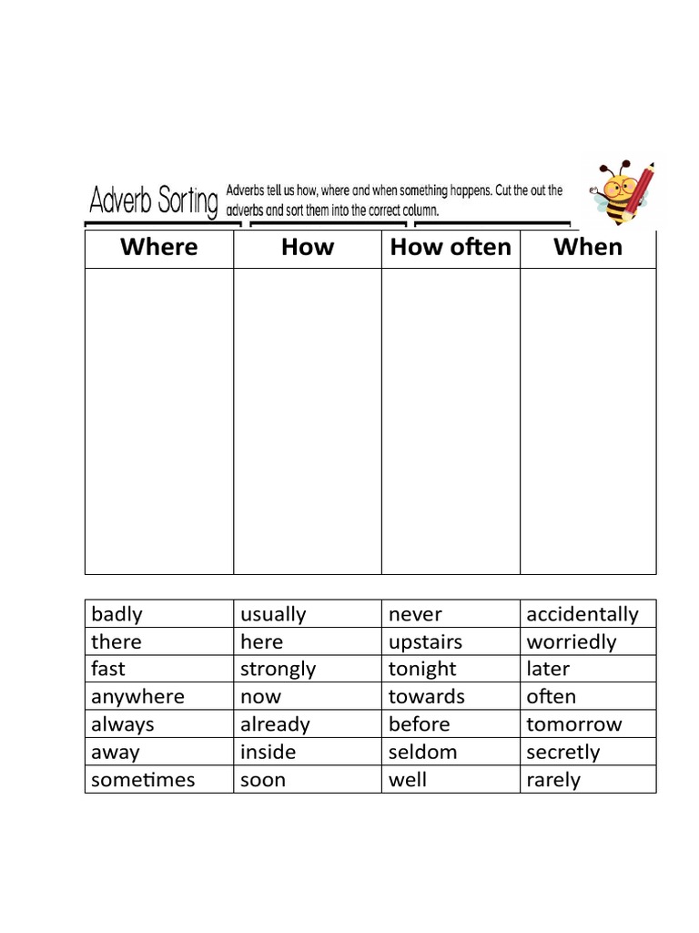 Adverb Sorting | PDF