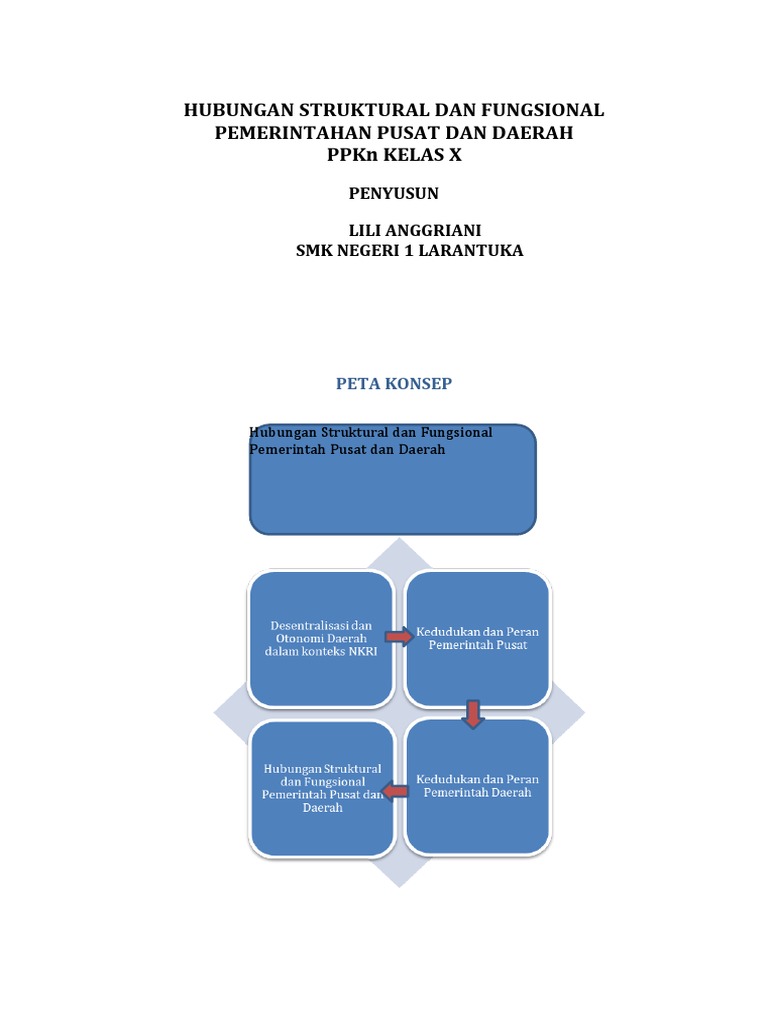 Kelas X Ke 1 PPKN Matei - X - PPKN - KD - 3 - 4 | PDF