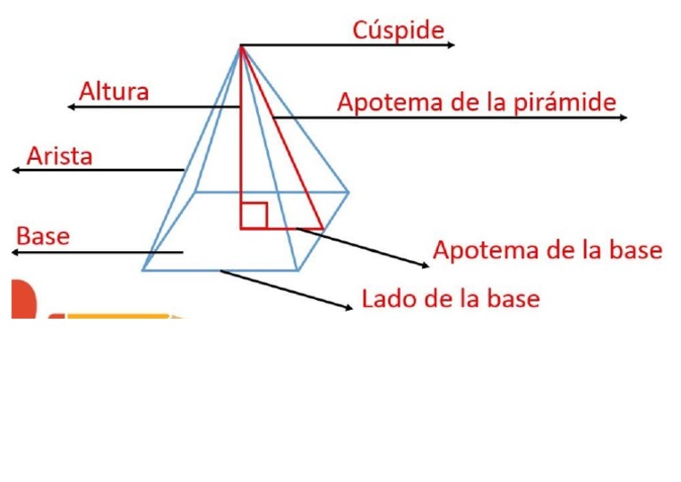 Elementos de La Pirámide Cuadrangular | PDF