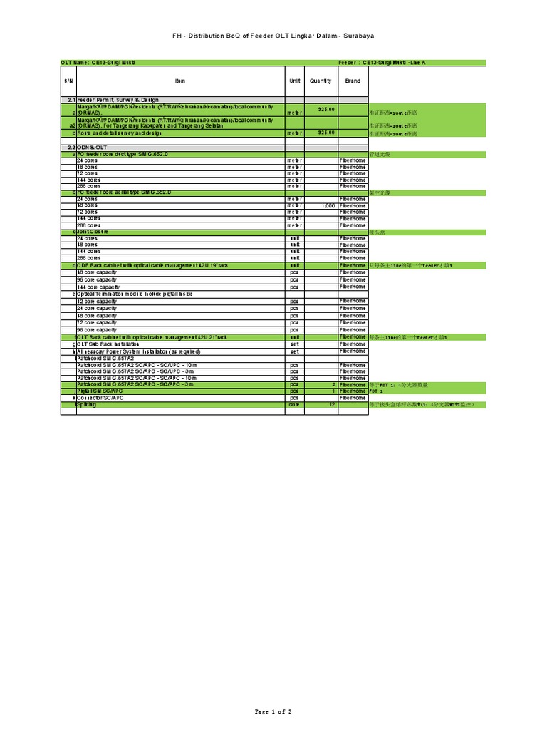 As Plan BOQ of SubFeeder Komplek Herlina | PDF | Telecommunications ...
