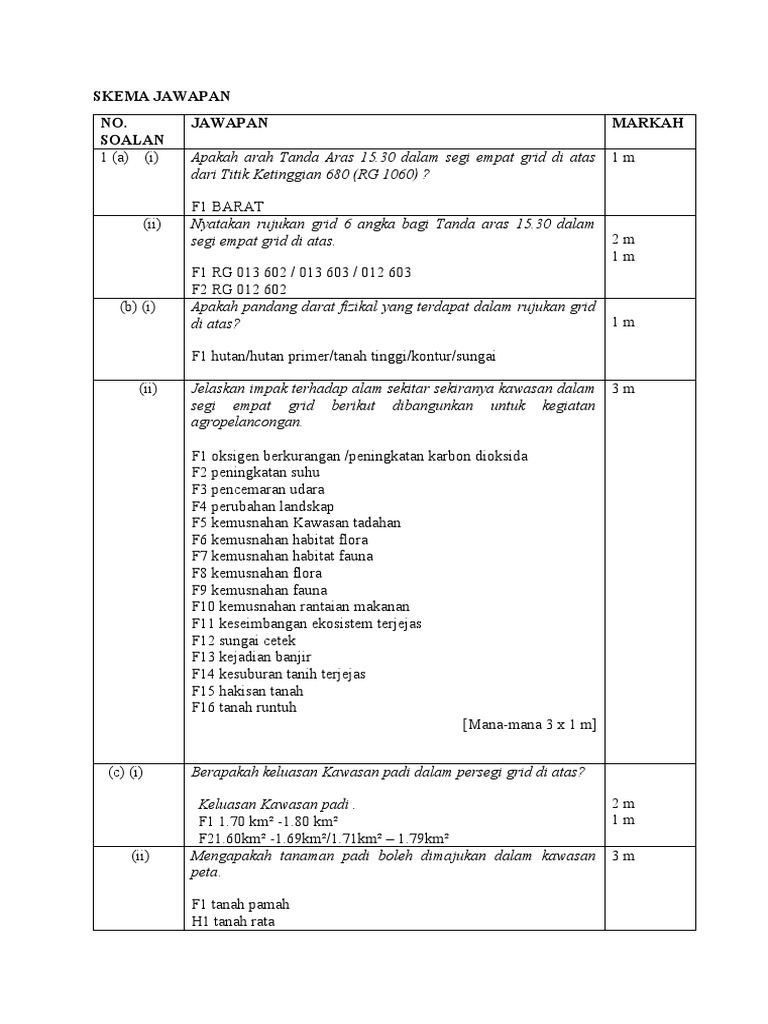 Skema Trial Geog SPM 2022 | PDF