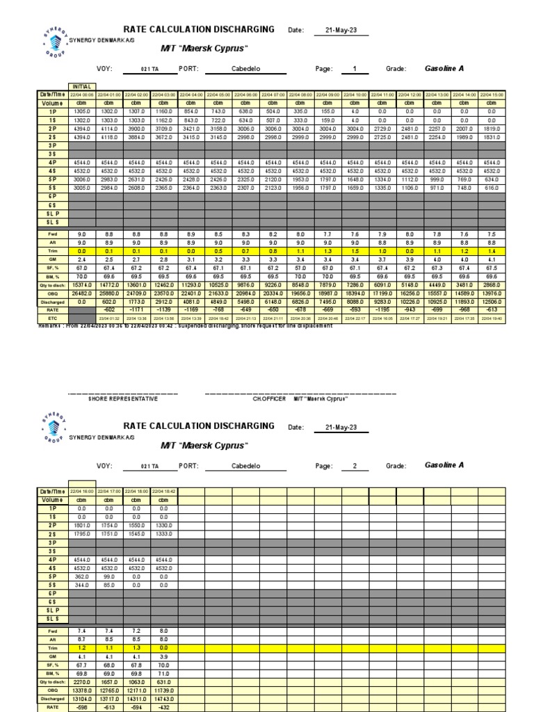 Pumping Log and Rate Log | PDF | Manufactured Goods | Mechanical ...