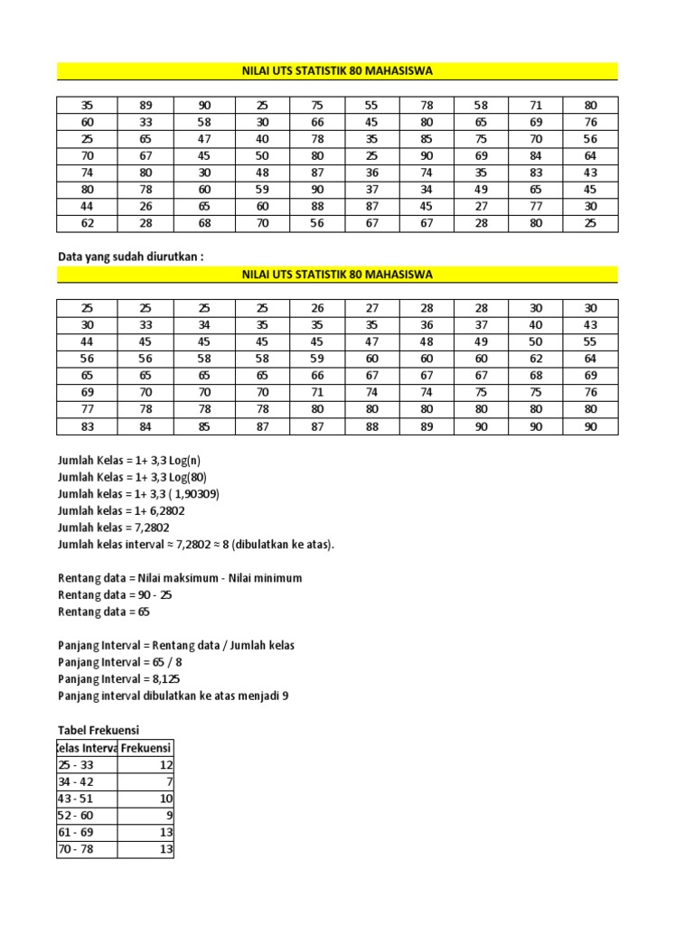 Tugas 1 Statistik | PDF