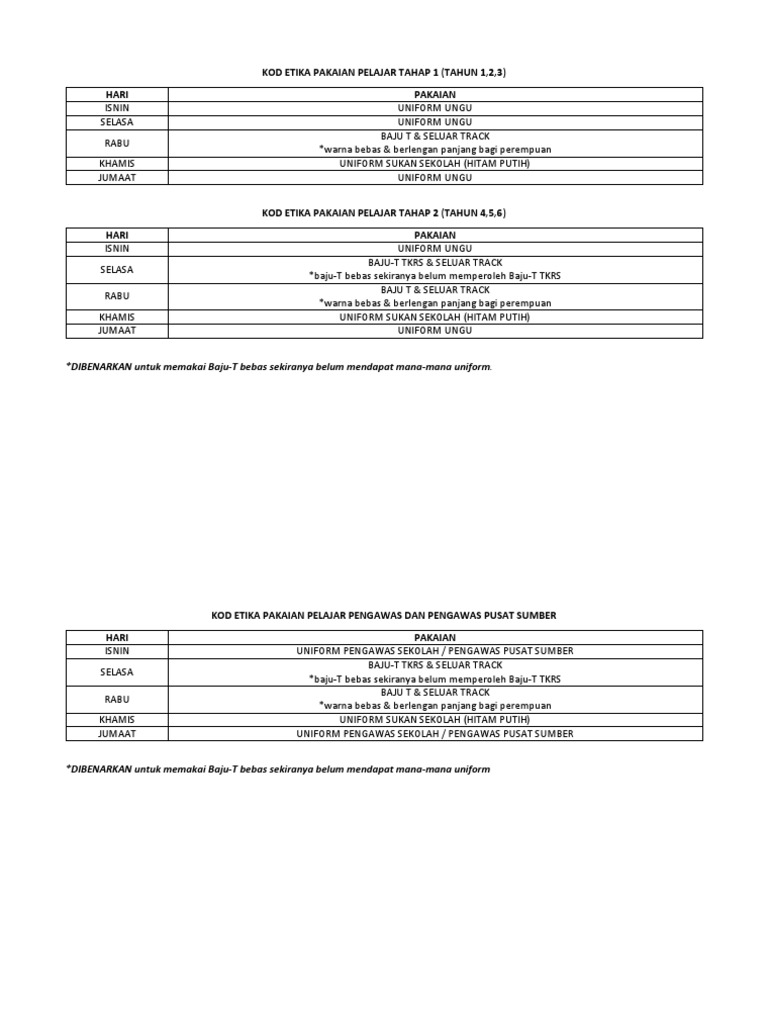 Kod Etika Pakaian Pelajar | PDF