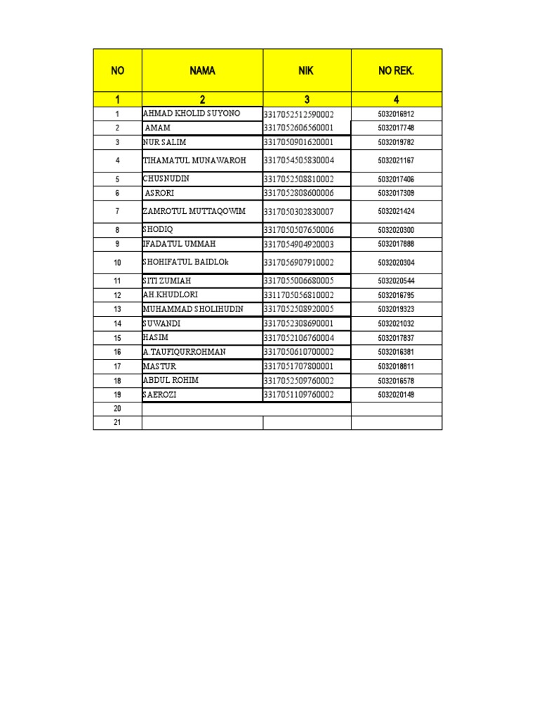 Data Penerima Insentif Pengajar 2021 | PDF