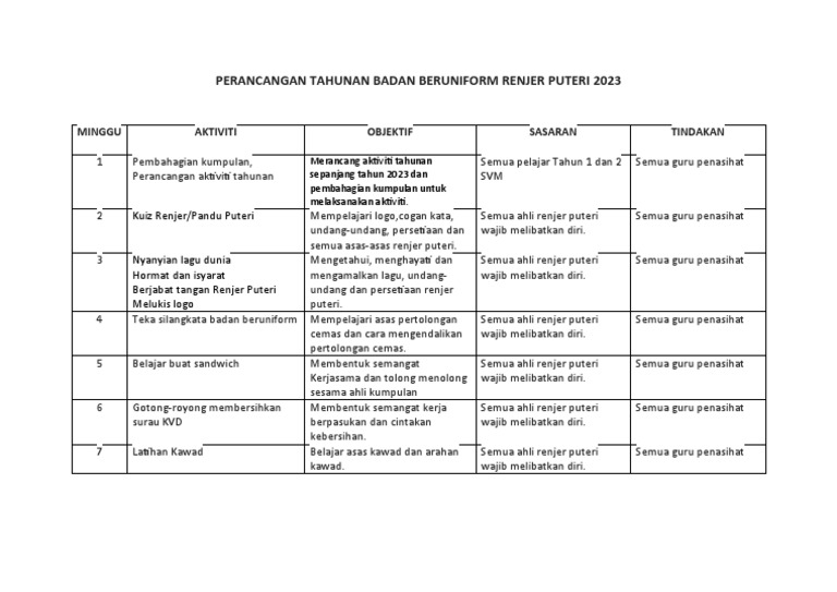 Perancangan Tahunan Renjer Puteri | PDF