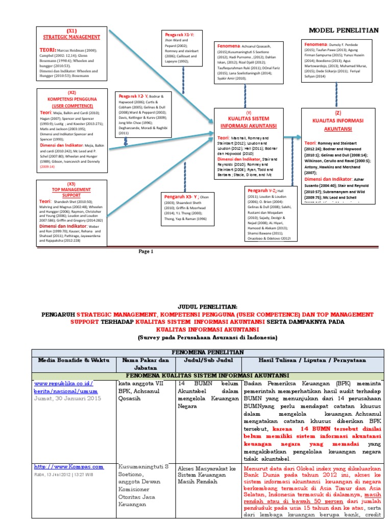 Contoh Matrik Penelitian Lengkap | PDF | Information System ...