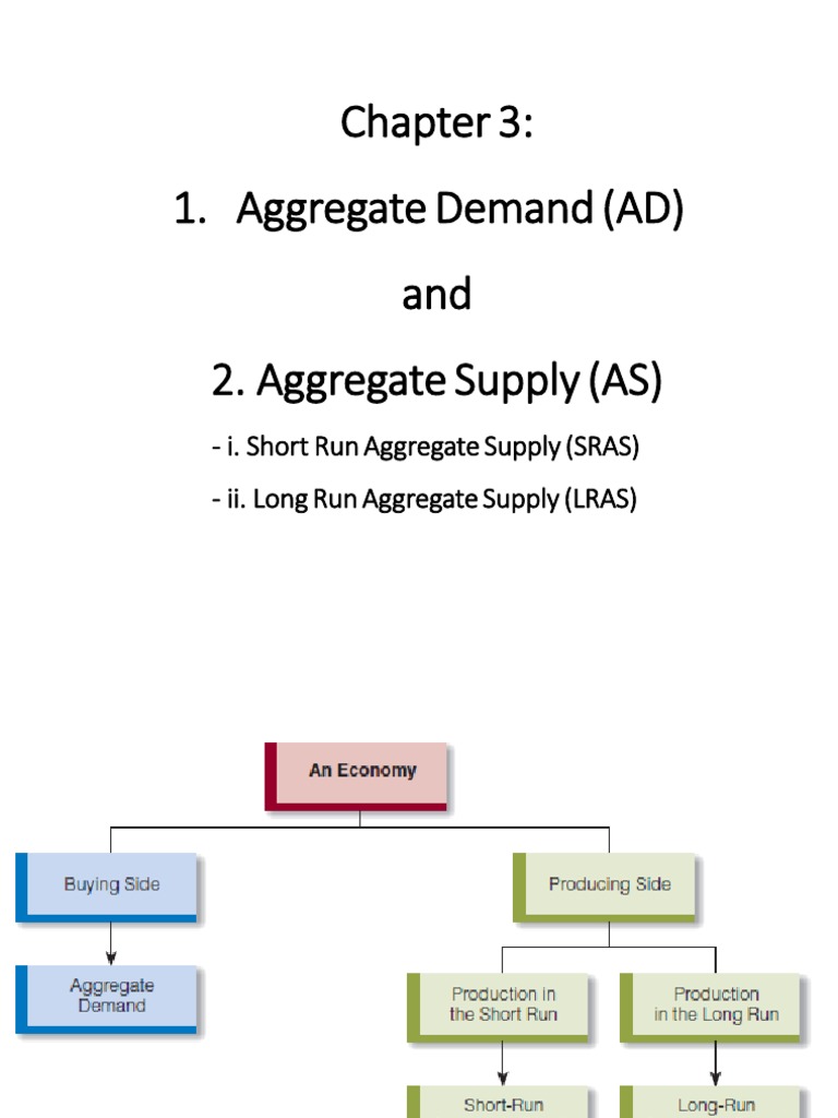 CH3 Aggregate Demand and Aggregate Supply | PDF | Economic Equilibrium | Aggregate Demand