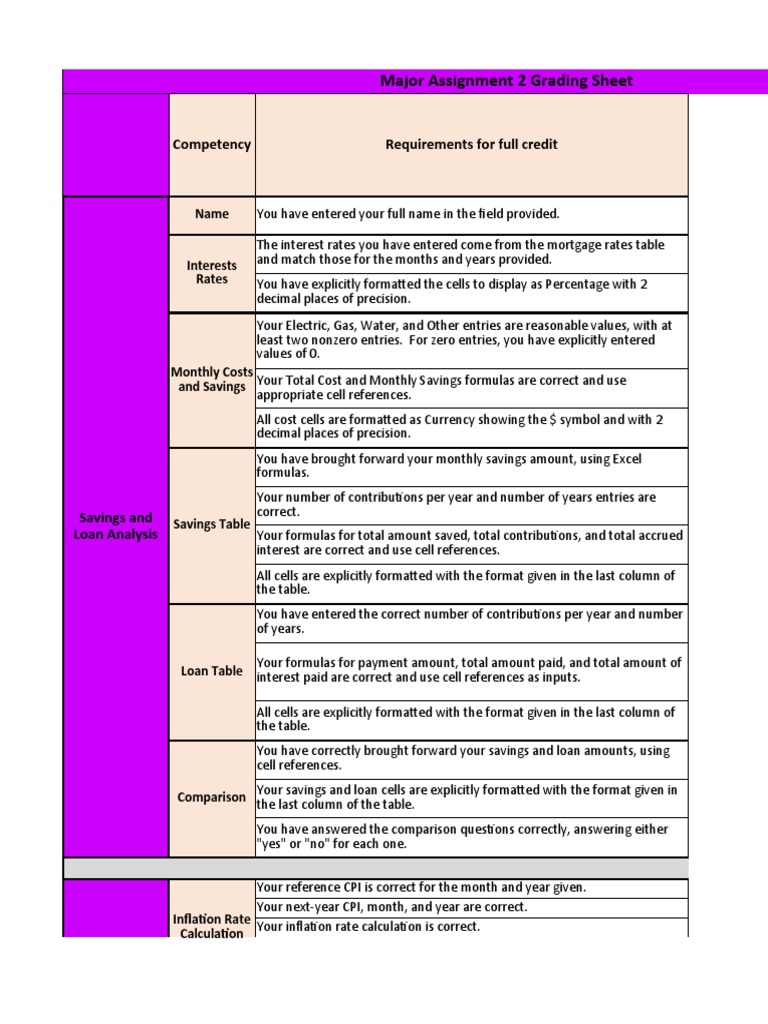 Mat 144 Major Assignment Week 4 Pdf Interest Annual Percentage Rate