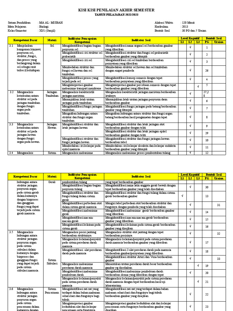 Kisi - Kisi PAS Biologi Kelas 11 | PDF