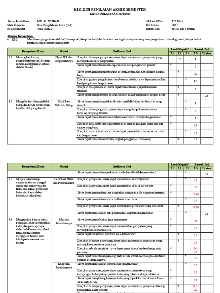 Kisi - Kisi PAS IPA Kelas 7 | PDF