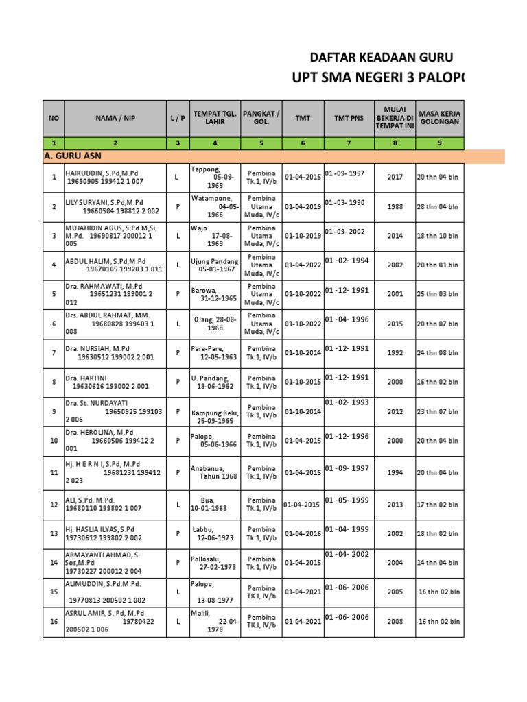Data Guru Dan Pegawai Sman 3 Palopo | PDF
