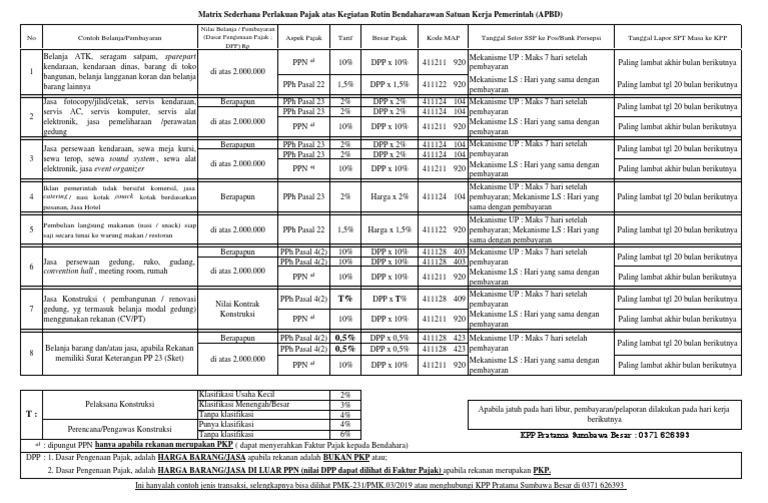 Matriks Sederhana Pajak 2020PMK-231 | PDF