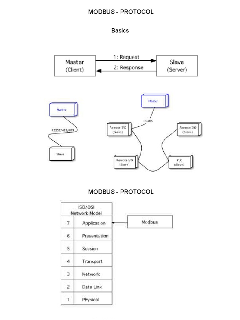 Modbus Basics | PDF