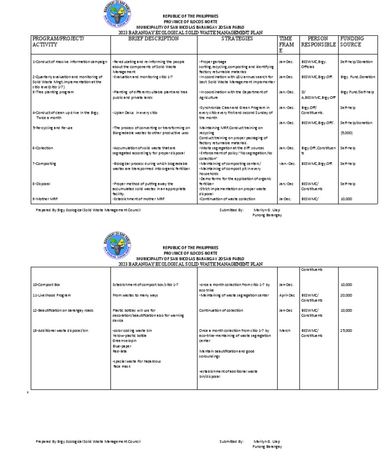 BESWMC Plan 2023 | PDF | Waste Management | Waste