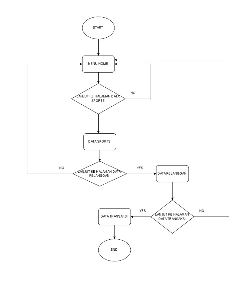 Flowchart | PDF