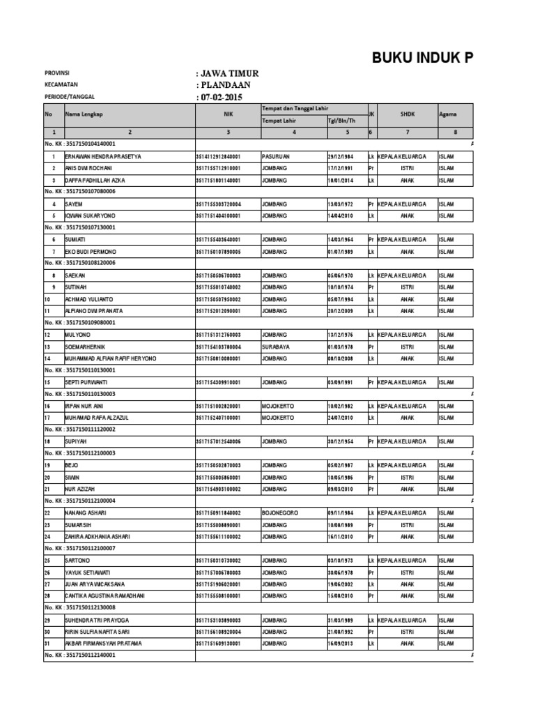 Data Penduduk Darurejo (Capil) | PDF