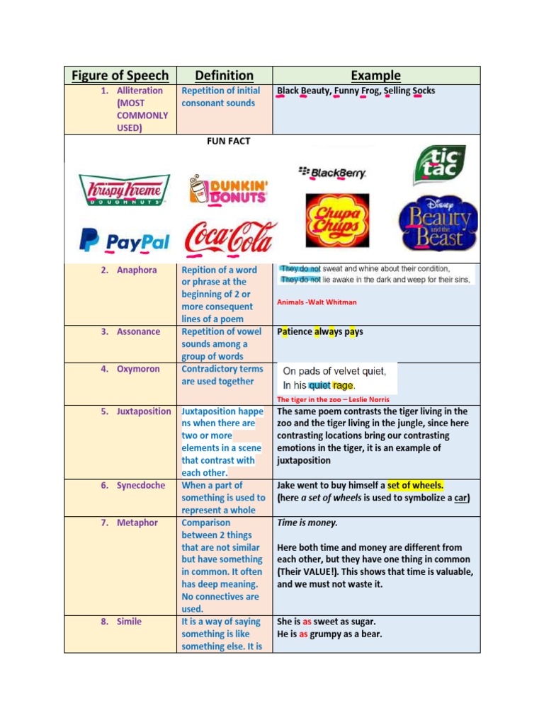 Figures of Speech | PDF | Poetry | Rhyme