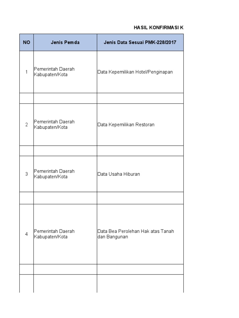 Format Konfirmasi Ketersediaan Data Pemda | PDF