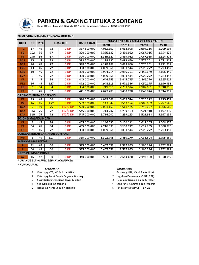 PL April 2023 BNI 4.75% | PDF