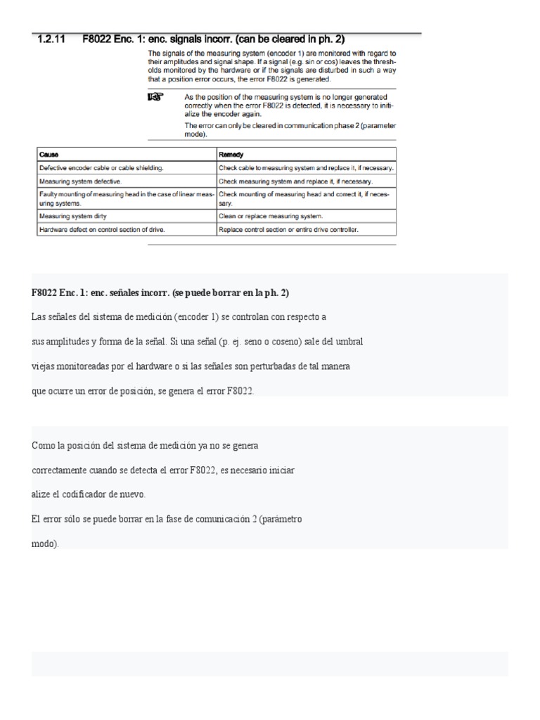 codigo de error F8022 indradrive | PDF