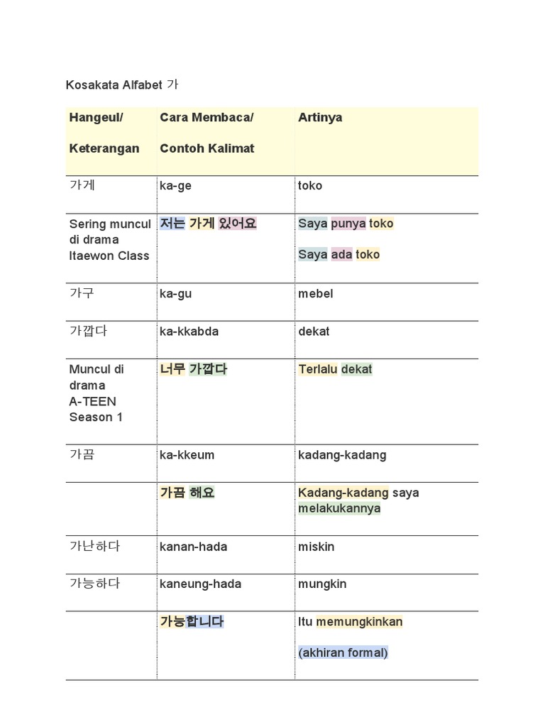 E-Book Kosa Kata Bahasa Korea | PDF