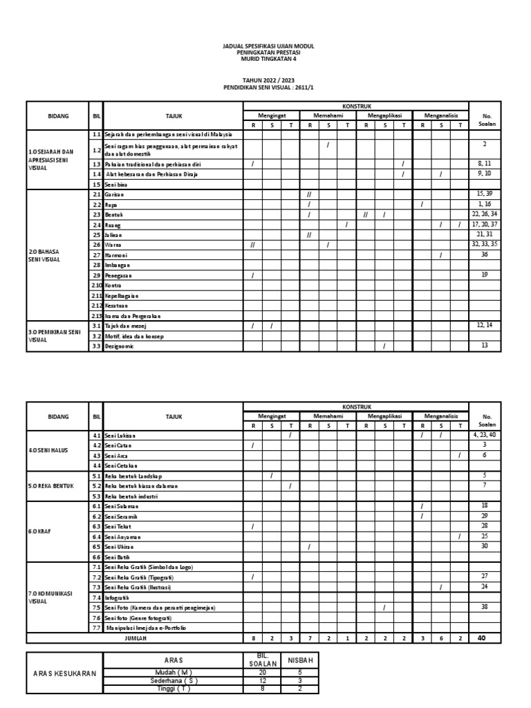 Jsu Tingkatan 4 PT | PDF