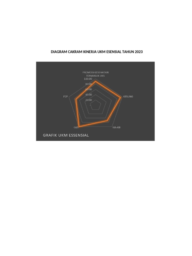 2.6.1.5. Contoh DIAGRAM CAKRAM KINERJA UKM ESENSIAL TAHUN 2020 | PDF