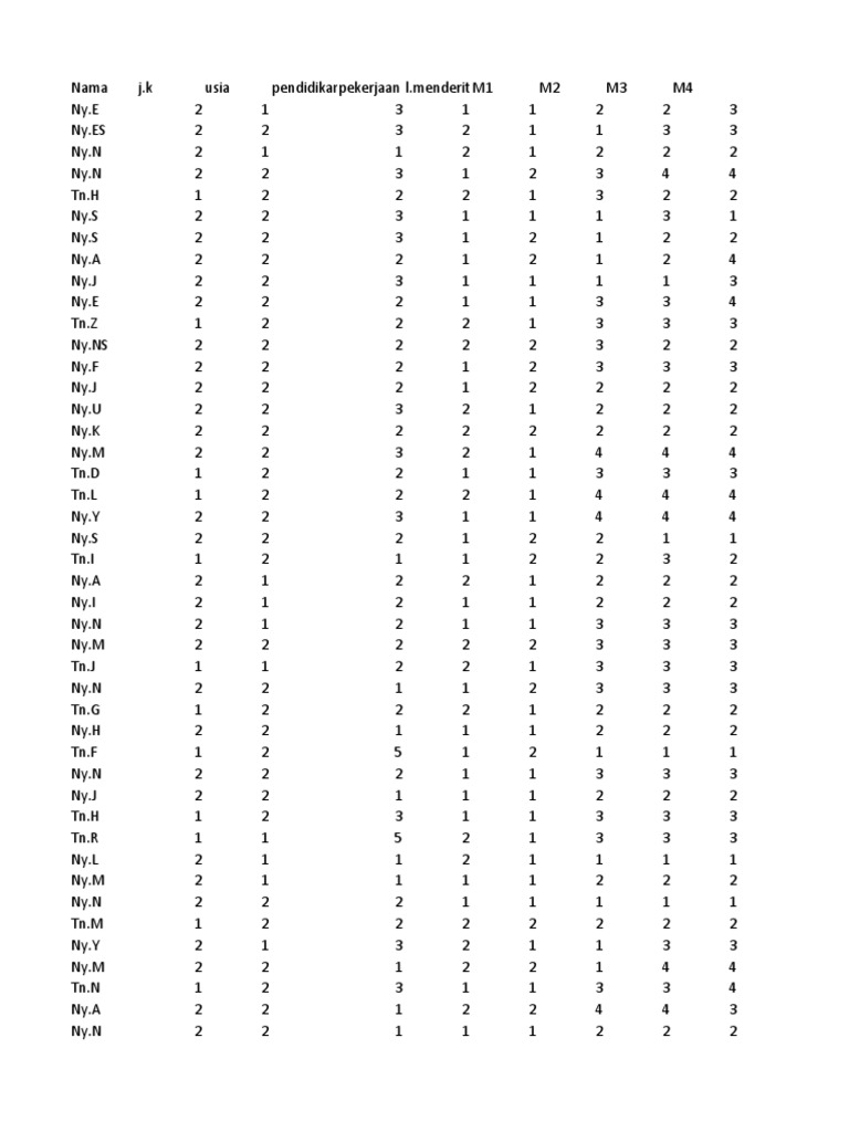 Master Tabel Dila | PDF