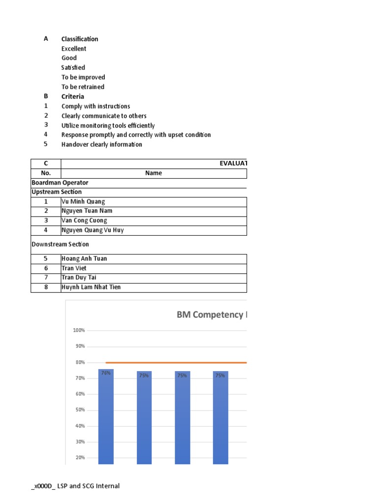 Operator-Competency Name | PDF