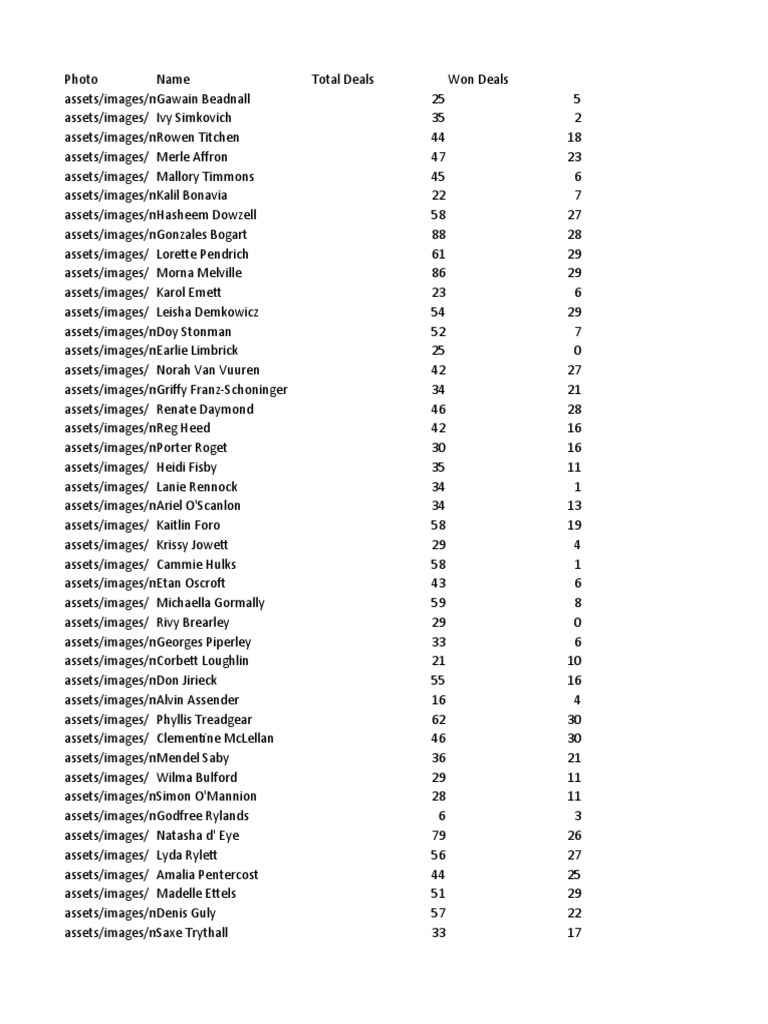 Exported Data | PDF | Business | Employment