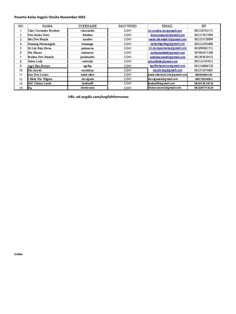 Peserta Kelas Inggris Onsite November MSS 3.. | PDF