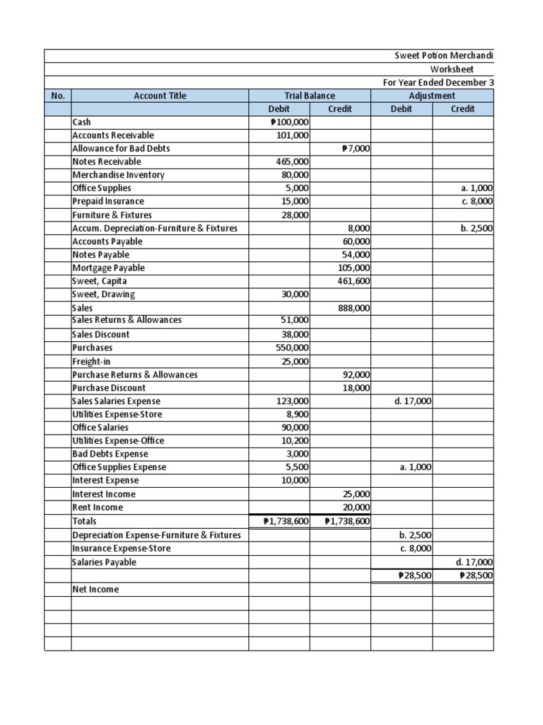 FABM | PDF | Debits And Credits | Expense