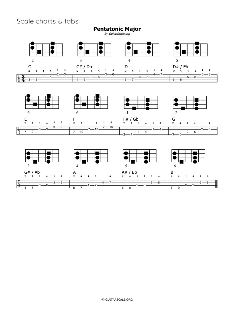Bass Pentatonic Major Pdf Music Theory Musical Scales