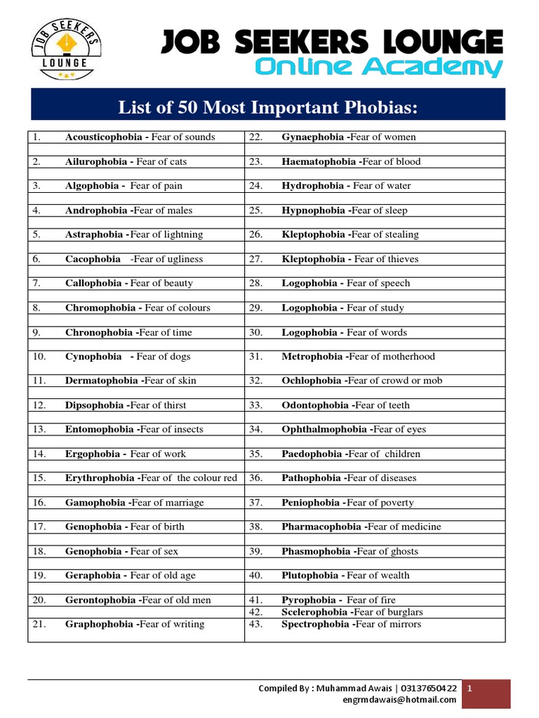 List of 50 Most Important Phobias by MAS | PDF | Fear | Phobia