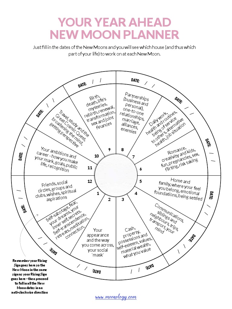 Your Year Ahead New Moon Planner | PDF
